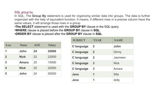 Unit 3-Select Options and Aggregate Functions in SQL (1).pptx
