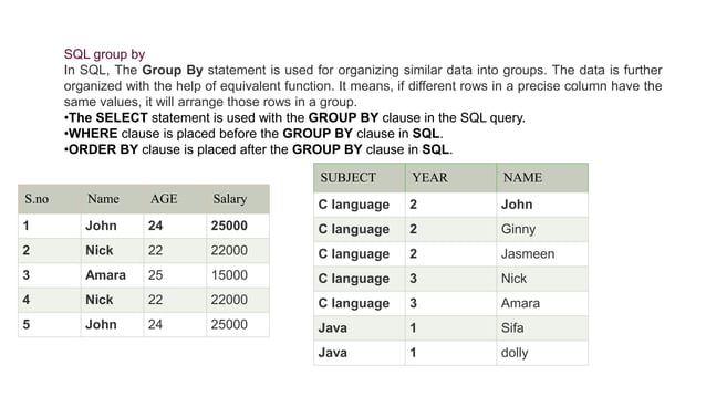 Unit 3-Select Options and Aggregate Functions in SQL (1).pptx