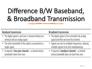 UNIT 3 - Signals, Multiplexing, and Switching.pptx