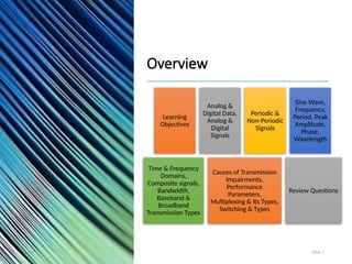 UNIT 3 - Signals, Multiplexing, and Switching.pptx