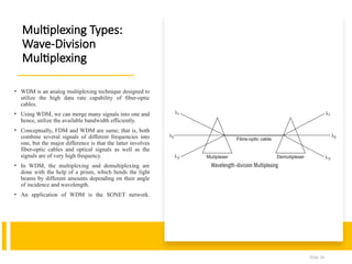 UNIT 3 - Signals, Multiplexing, and Switching.pptx