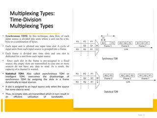 UNIT 3 - Signals, Multiplexing, and Switching.pptx