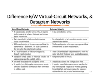 UNIT 3 - Signals, Multiplexing, and Switching.pptx