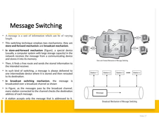 UNIT 3 - Signals, Multiplexing, and Switching.pptx