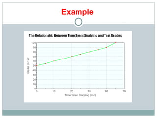 Unit 3 Statistics | PPT