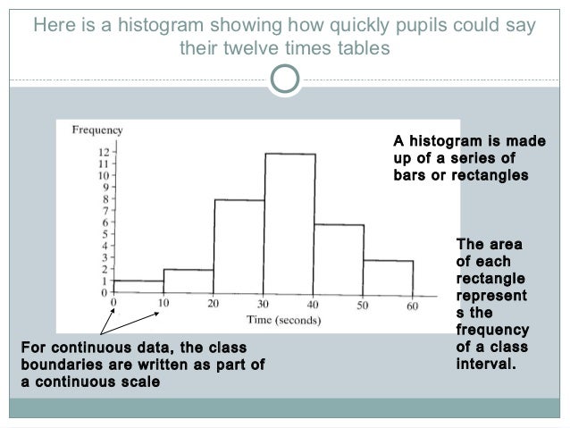 Unit 3 Statistics
