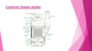 Steam and Steam Boiler | PPTX