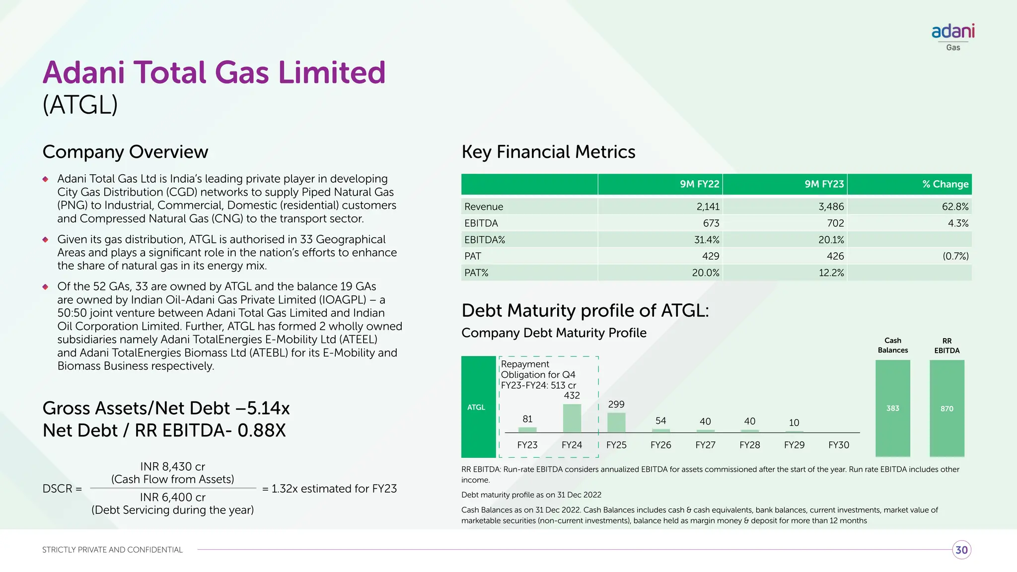 Unit 3 - Strategic Management in Indian Companies -Adani Group.pdf