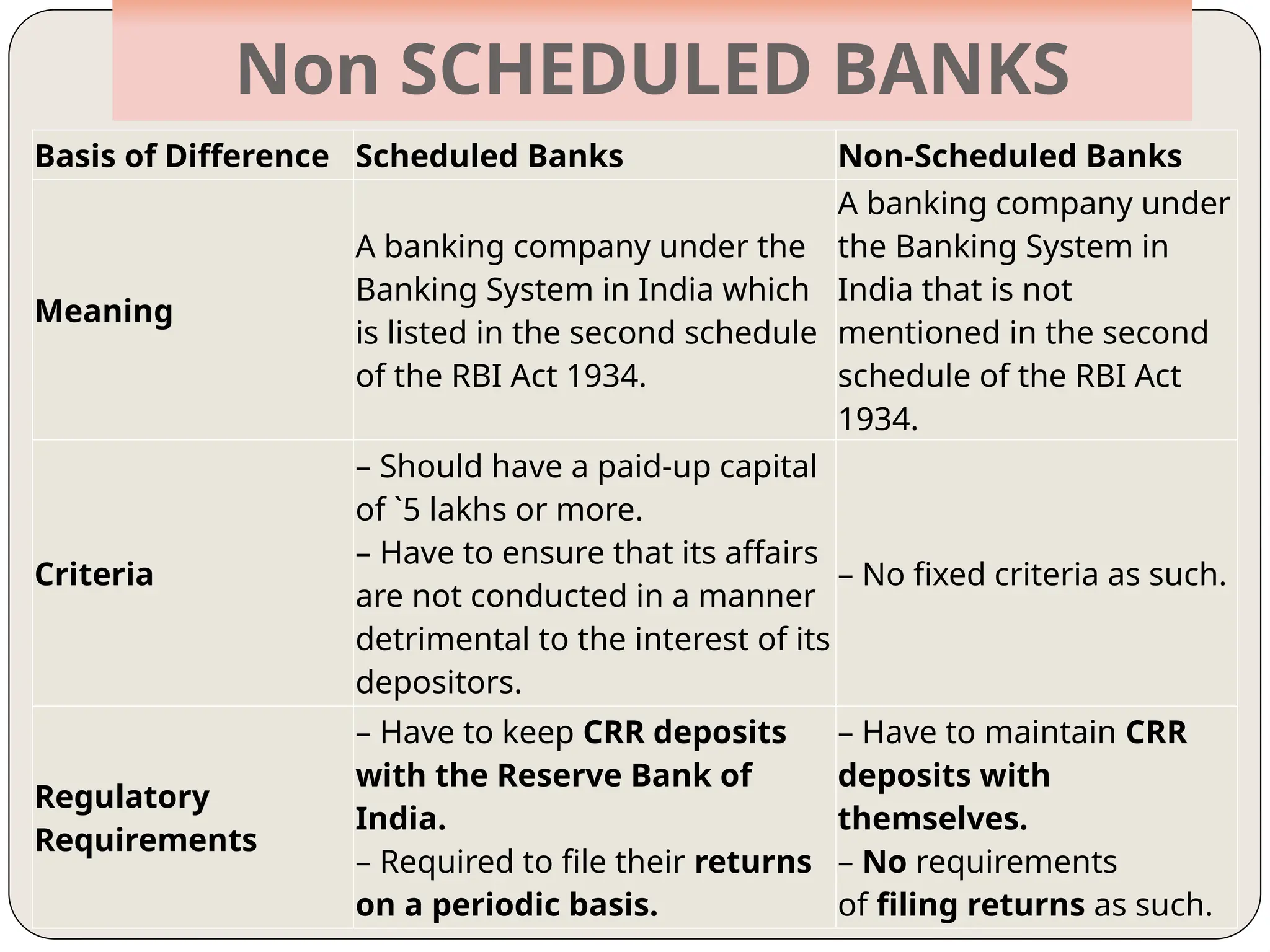 Unit 3-Structure-of-Indian-Banking-System-1 (2).pptx