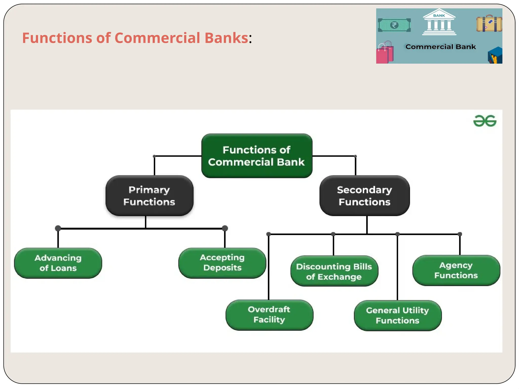 Unit 3-Structure-of-Indian-Banking-System-1 (2).pptx