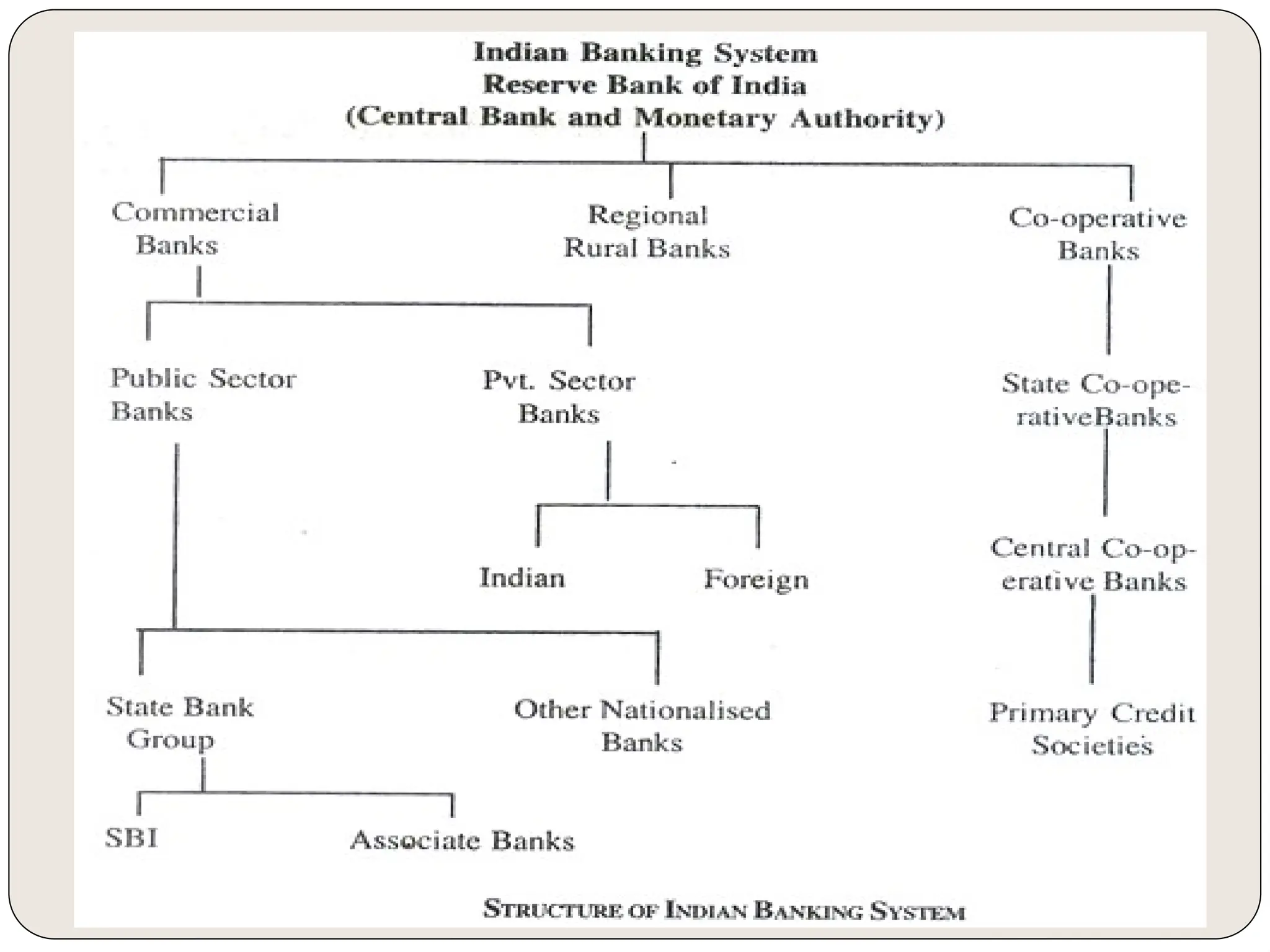 Unit 3-Structure-of-Indian-Banking-System-1 (2).pptx