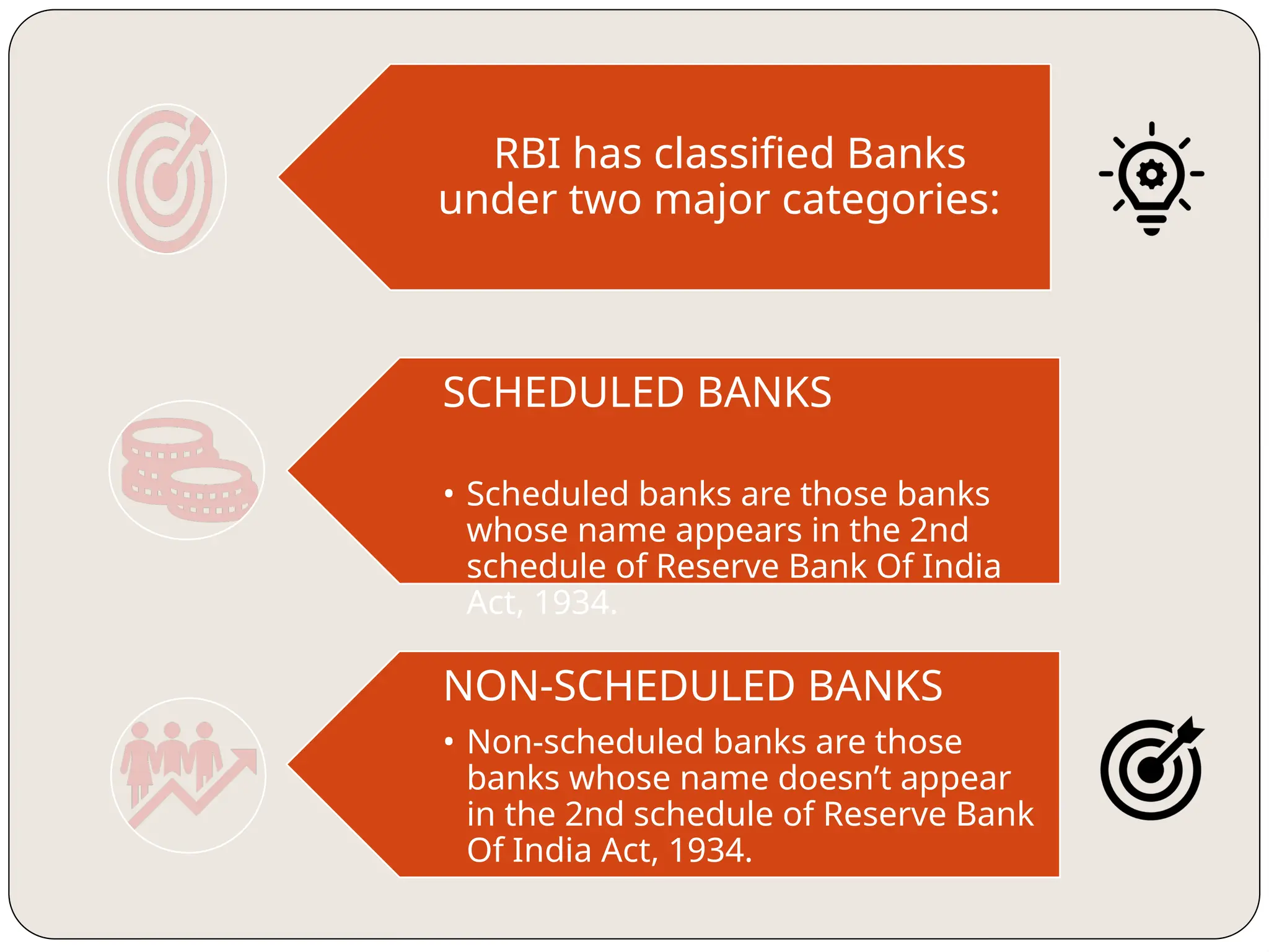 Unit 3-Structure-of-Indian-Banking-System-1 (2).pptx