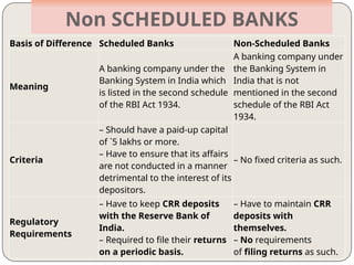 Unit 3-Structure-of-Indian-Banking-System-1 (2).pptx