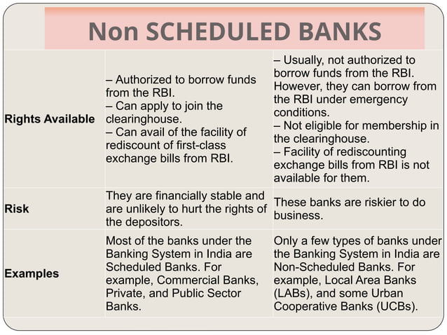 Unit 3-Structure-of-Indian-Banking-System-1 (2).pptx