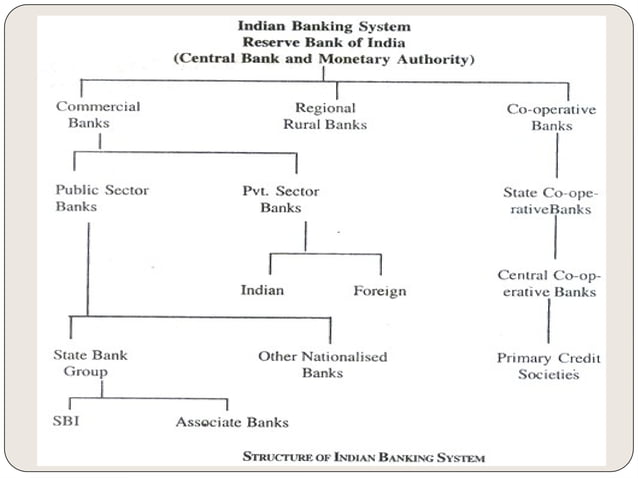 Unit 3-Structure-of-Indian-Banking-System-1 (2).pptx