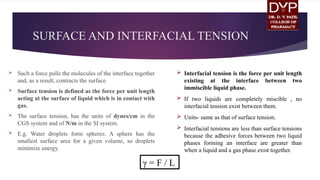 UNIT 3 - Surface and interfacial tension ppt.pptx