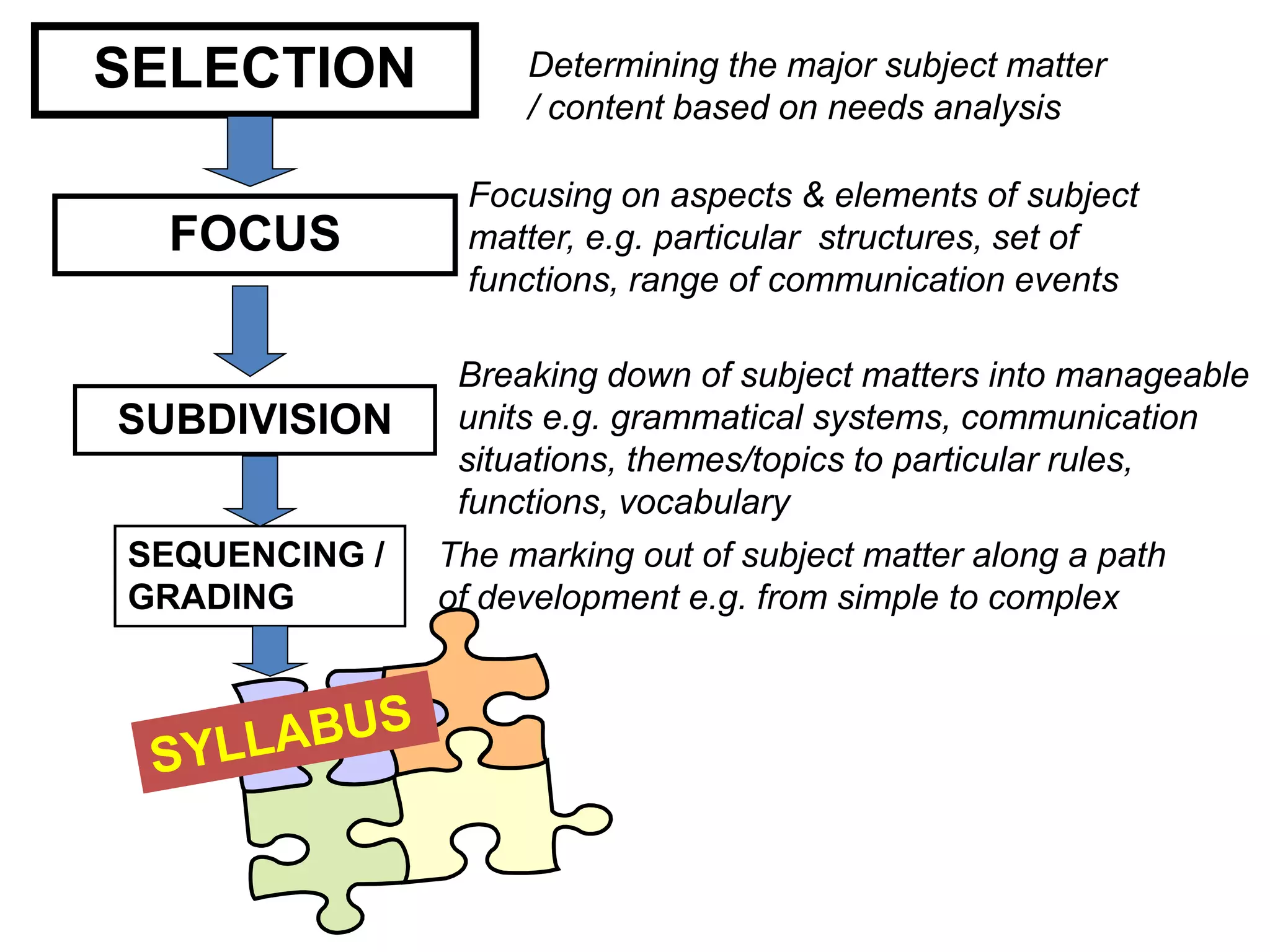 Unit 3-Syllabus Vs Curriculum.pdf