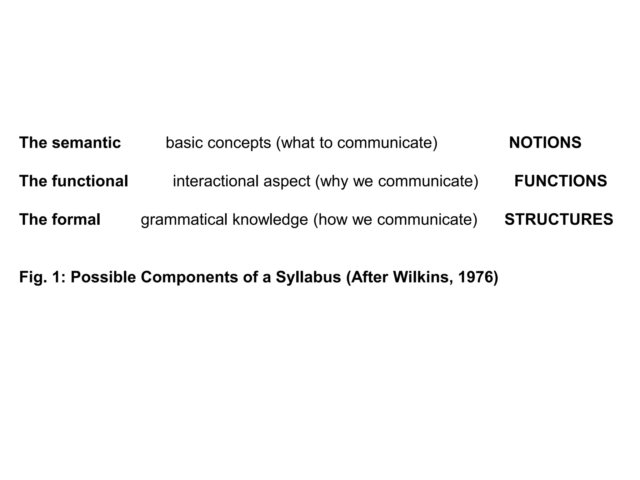 Unit 3-Syllabus Vs Curriculum.pdf | Educational Assessment | Education