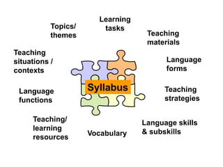 Unit 3-Syllabus Vs Curriculum.pdf