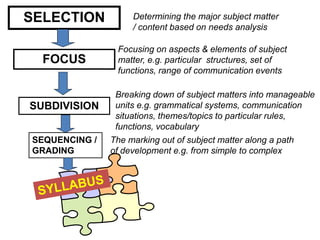 Unit 3-Syllabus Vs Curriculum.pdf