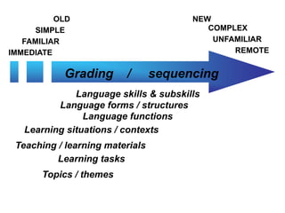 Unit 3-Syllabus Vs Curriculum.pdf