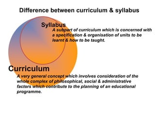 Unit 3-Syllabus Vs Curriculum.pdf | Educational Assessment | Education