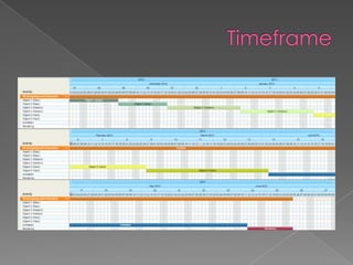 3D Animation Planning | PPT