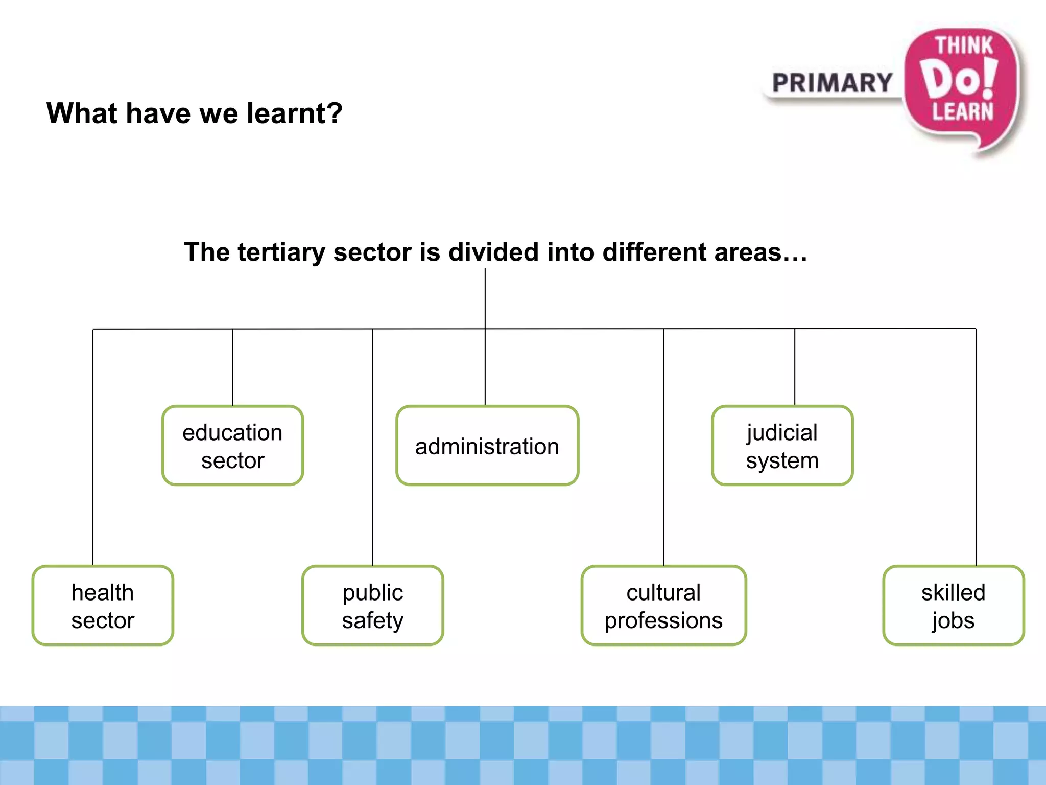 Unit 3 Tertiary sector | PPTX
