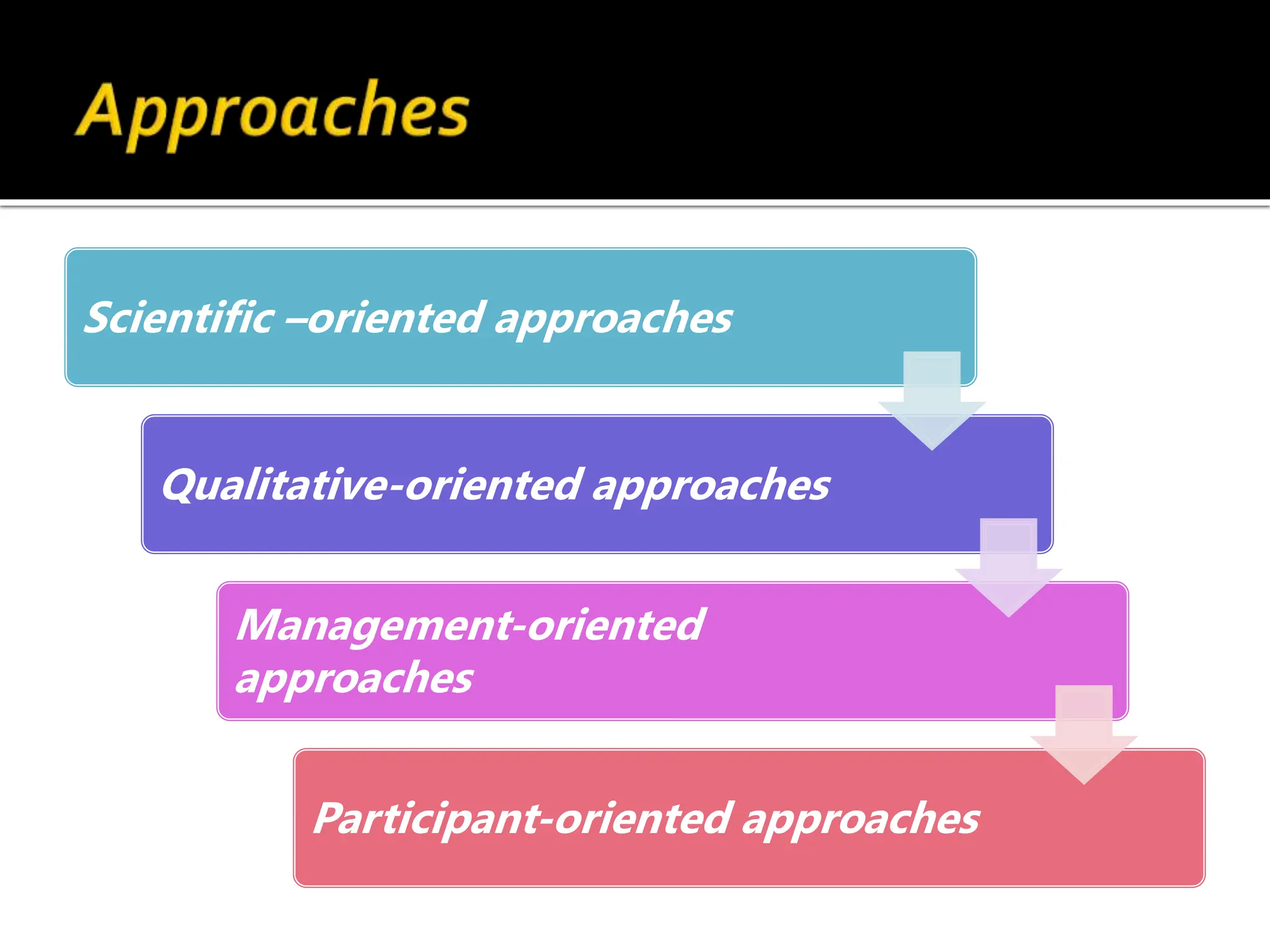 Unit 3- Theories and approaches in Monitoring and Evaluation.ppt