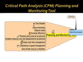 Unit 3- Theories and approaches in Monitoring and Evaluation.ppt