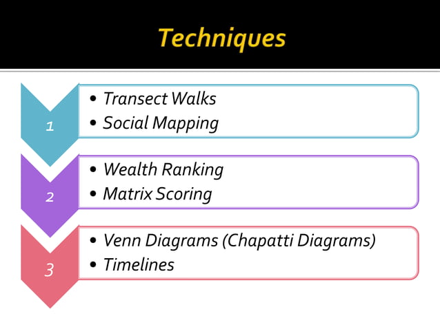 Unit 3 Theories And Approaches In Monitoring And Evaluation Ppt