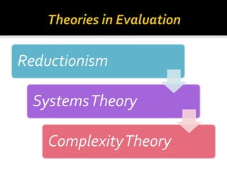 Unit 3- Theories and approaches in Monitoring and Evaluation.ppt
