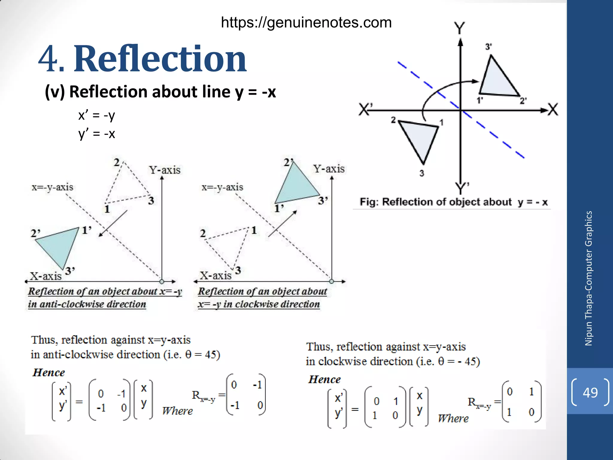 UNIT_3-Two-Dimensional-Geometric-Transformations.pdf