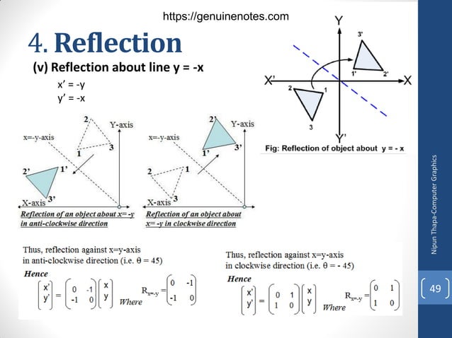 UNIT_3-Two-Dimensional-Geometric-Transformations.pdf
