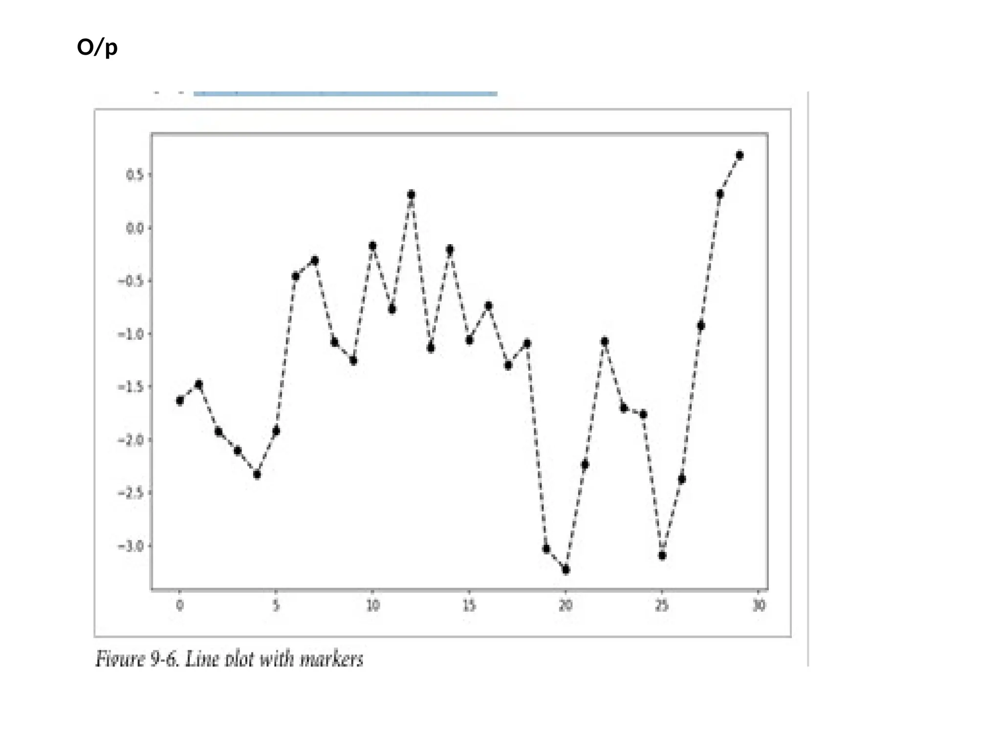 Unit3-v1-Plotting and Visualization.pptx