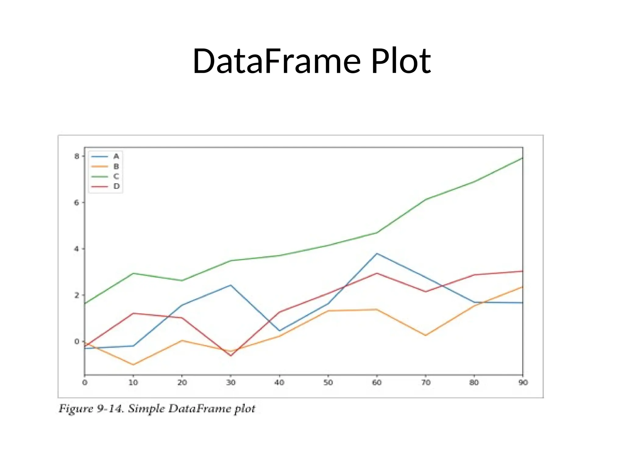 Unit3-v1-Plotting and Visualization.pptx
