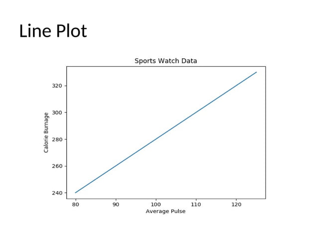Unit3-v1-Plotting and Visualization.pptx