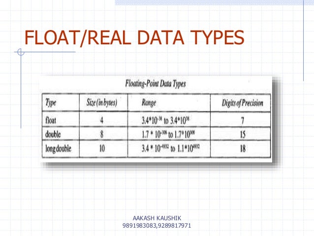 c++ programming Unit 3 variables,data types c++ programming Unit 3 variables,data types