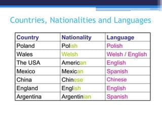 Unit 3 - conversation course - where are you from - family | PPTX