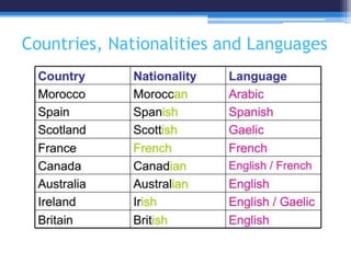 Unit 3 - conversation course - where are you from - family | PPTX