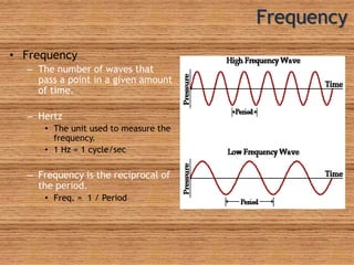 Unit 30 Wave Properties | PPTX