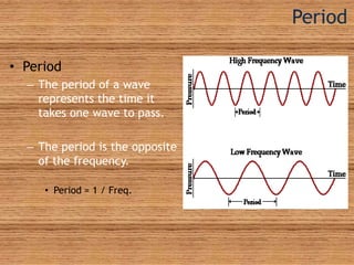 Unit 30 Wave Properties | PPTX