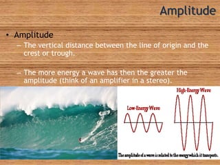 Unit 30 Wave Properties | PPT