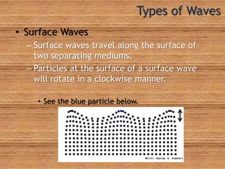 Unit 30 Wave Properties | PPTX
