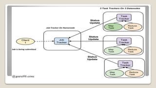 Unit3 MapReduce | PPT