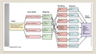 Unit3 MapReduce | PPT