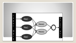 Unit3 MapReduce | PPT