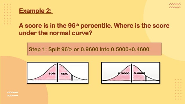 UNIT 3_05_LOCATING PERCENTILES UNDER THE NORMAL CURVE.pptx