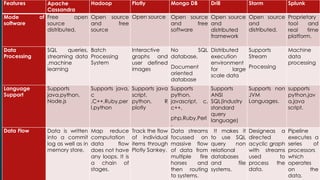 Data Visualization in Big Data Analytics | PPTX