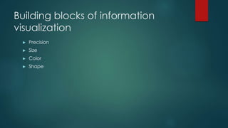 Data Visualization in Big Data Analytics | PPTX